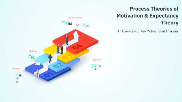 Process Theories of Motivation & Expectancy Theory by Racky Rivera on Prezi