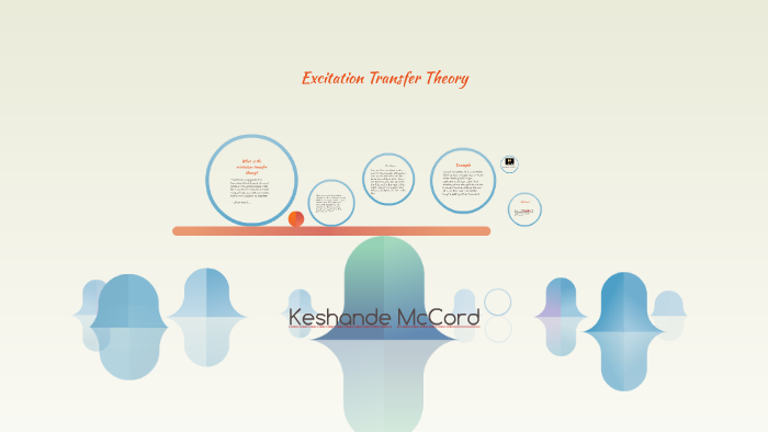 Excitation- transfer theory by Keshande McCord on Prezi