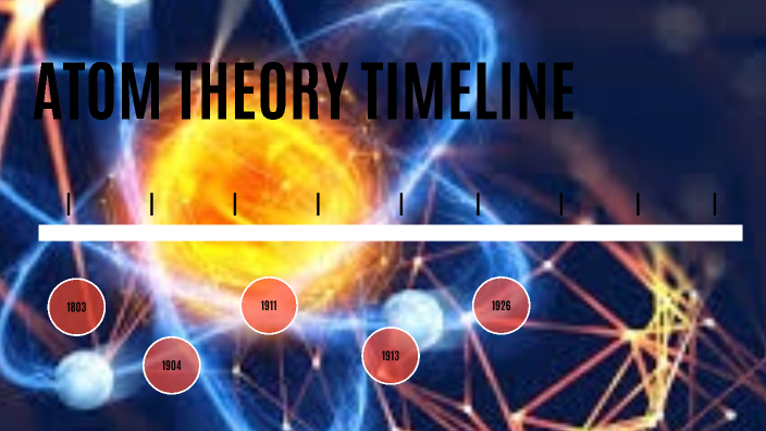 Atom Theory Timeline project by Zoe'Ann Hibbert on Prezi