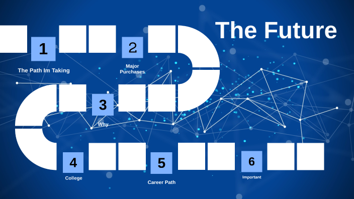 The Future by Elijah Peterson on Prezi