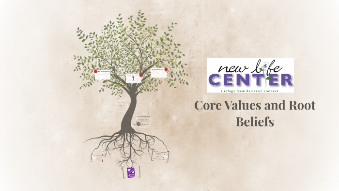 Core Values and Root Beliefs by Bailey DeRoest on Prezi