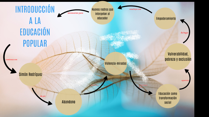 Definición Institucional by Meli Giribaldi on Prezi
