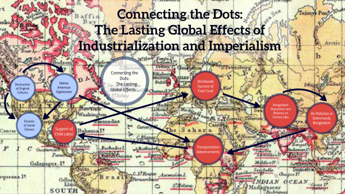 Industrialization and Imperialism by ava delariman on Prezi
