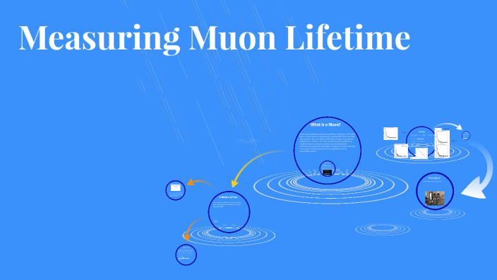 Measuring Muon Lifetime by Amaan Ali Khan on Prezi