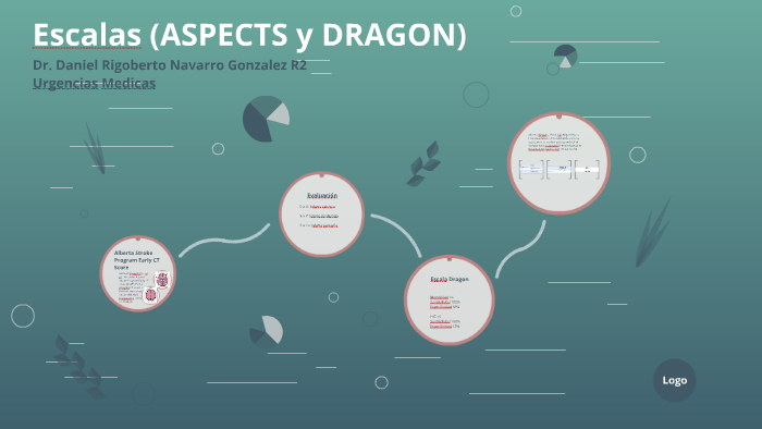Escalas (ASPECTS y DRAGON) by Daniel Rigoberto Navarro Gonzalez on Prezi
