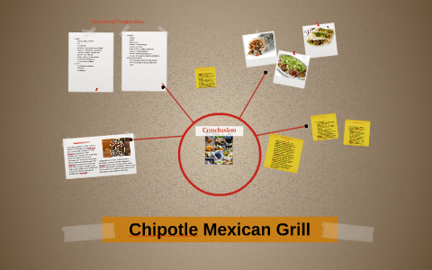 Chipotle Mexican Grill by amanda goffner on Prezi