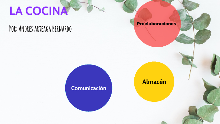 La Cocina by An Dress Not ' here on Prezi