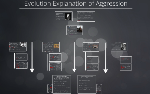 Evolution Explanation of Aggression by Mr. DeZilva on Prezi