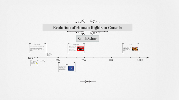 Evolution of Human Rights by Pryah Fleming on Prezi