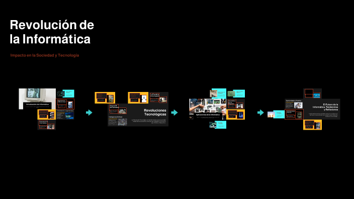 Revolución de la Informática by Elvis Benitez on Prezi