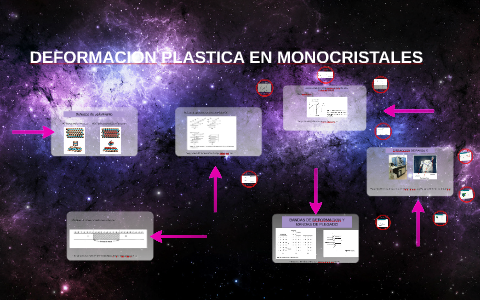 Defectos de apilamiento by daniel flores on Prezi