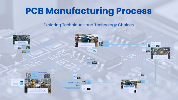 PCB Manufacturing Process by Michael Bobryk on Prezi