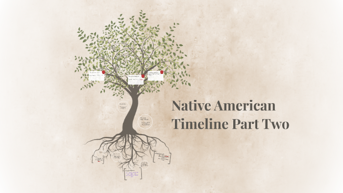 Native American Timeline Part 2 by Cory Ostiguy on Prezi