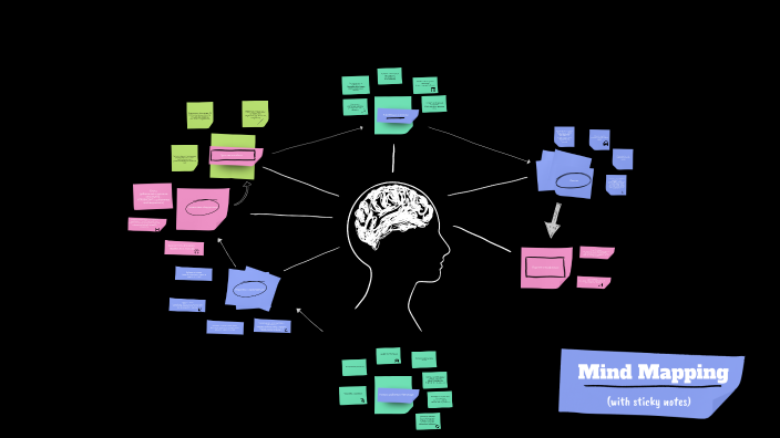Mind Map by Ольга Хорохорина on Prezi