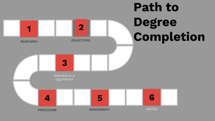 Path to Completion Test by Samantha Varghese on Prezi