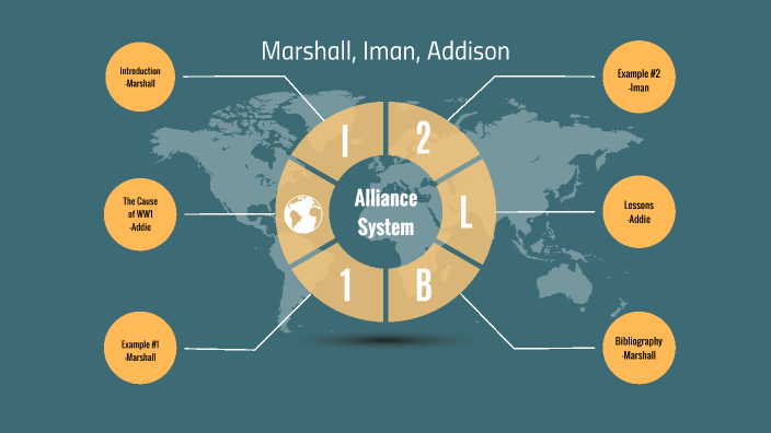 Alliance System by Aidan Ansari on Prezi
