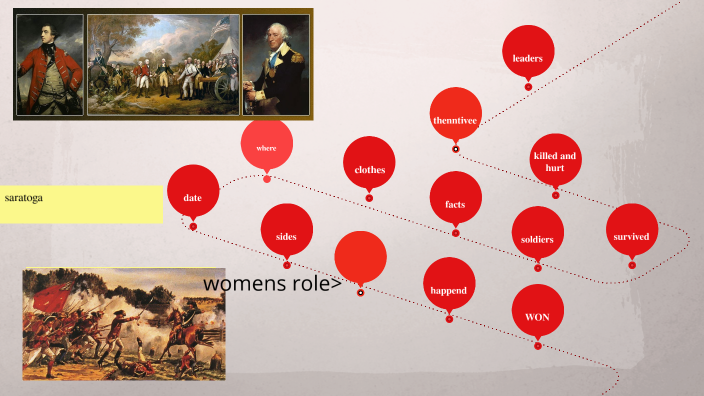 battle of saratoga by Nicholas Lane on Prezi