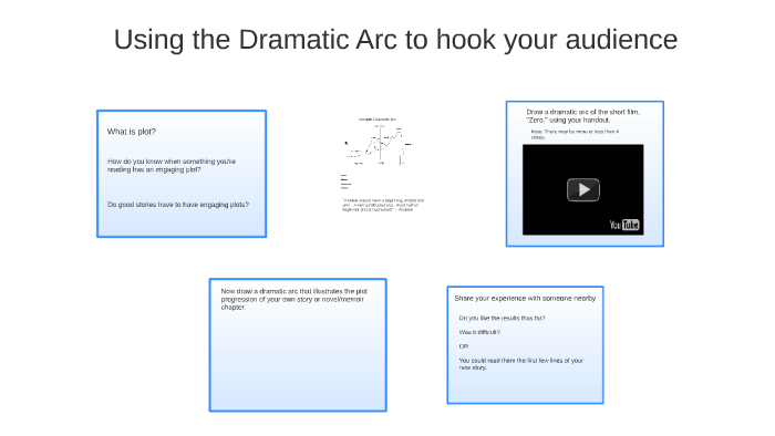 Using the Dramatic Arc to hook your audience by Jeffrey Sanger on Prezi