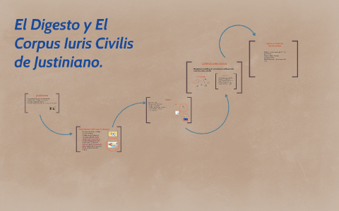 El Digesto y El Corpus Iuris Civilis de Justiniano. by Malu Radice on Prezi