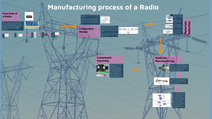 manufacturing radio by George Cherian on Prezi