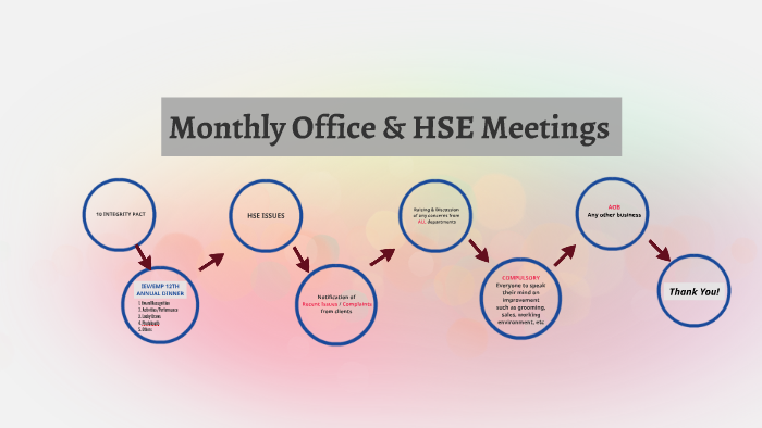 Monthly Office & HSE Meetings by Hafizzah Sabtu