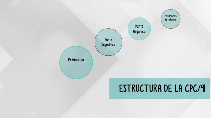 ESTRUCTURA DE LA CPC by DANIEL CAMILO RUIZ LUGO on Prezi