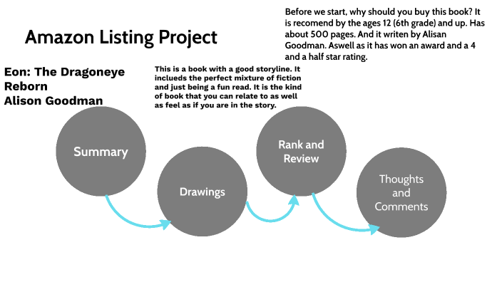 Amazon Listing Project by Marucs Indest on Prezi