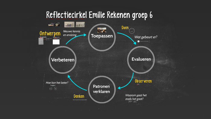 Reflectiecirkel Emilie Rekenen groep 6 by Emilie Rozenga on Prezi