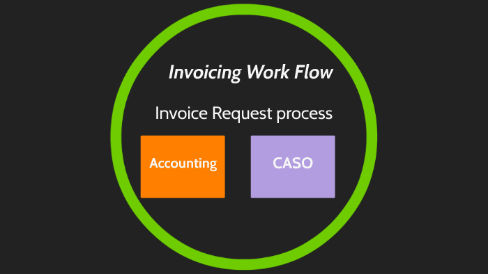 Invoice Process - Parks by Adonis Newkirk on Prezi