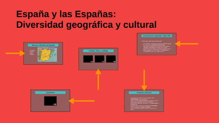 España y las Españas: Diversidad geográfica y cultural by Gabriela ...
