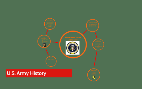 U.S. Army History by Hayden Dewees on Prezi