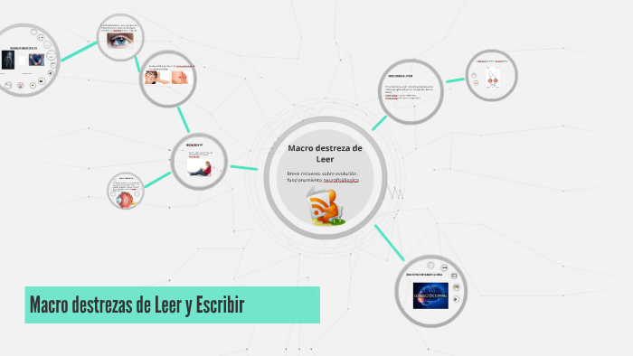 Macro destrezas de Leer y Escribir by on Prezi Macro destrezas de Leer y Escribir by on Prezi