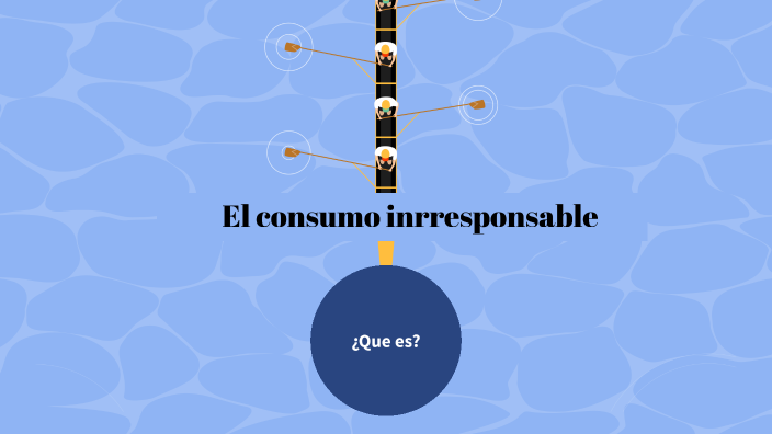 consumo irresponsable by Chelsea Su on Prezi
