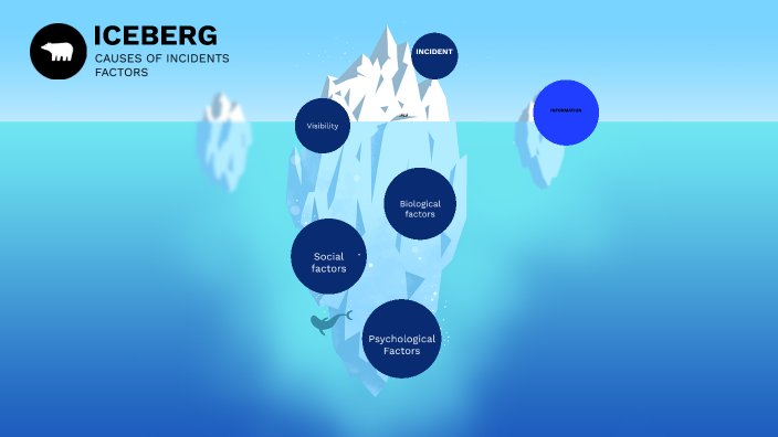 Iceberg: causes of incidents by Silvia Alonso on Prezi
