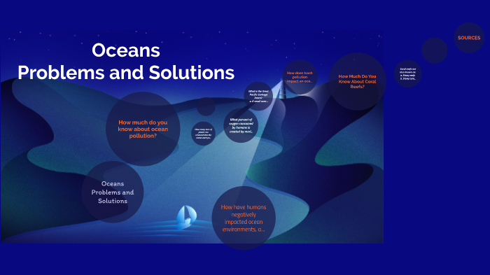 Ocean Ecosystem Deterioration by lindsey smith on Prezi