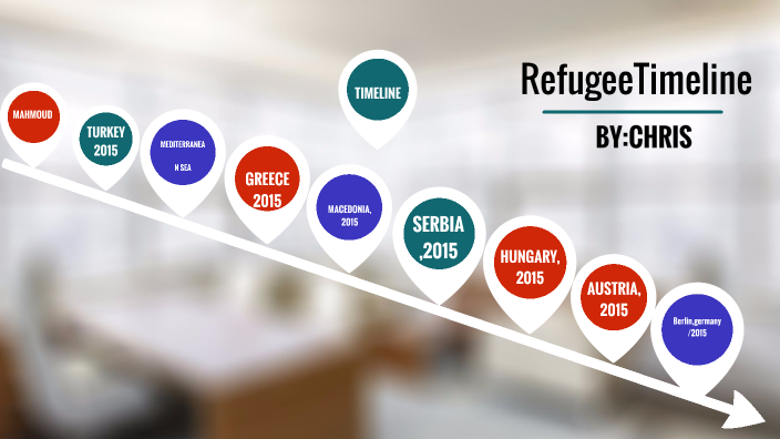 Refugee Timeline by Christopher Hall Chaves on Prezi