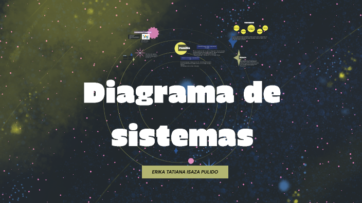 Diagrama de sistemas_ERIKA by Erika Isaza on Prezi