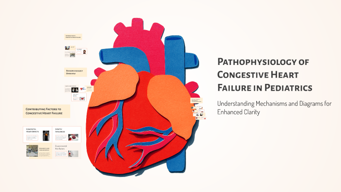 Pathophysiology of Congestive Heart Failure in Pediatrics by NITKmates ...
