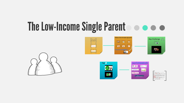 The Low-Income Single Parent by Katheline Rivera on Prezi