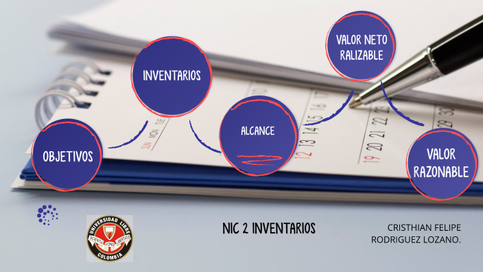 NIC 2 INVENTARIOS by Pipe Rodriguez on Prezi