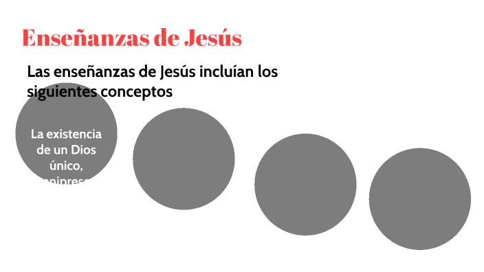 Jesús modelo y proyecto de vida by BEISY DESSIRE on Prezi