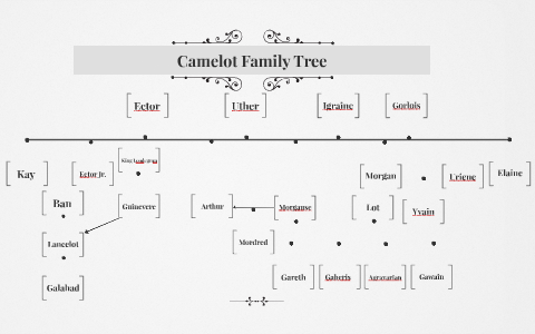 Arthur Family Tree by Emma Dreist on Prezi