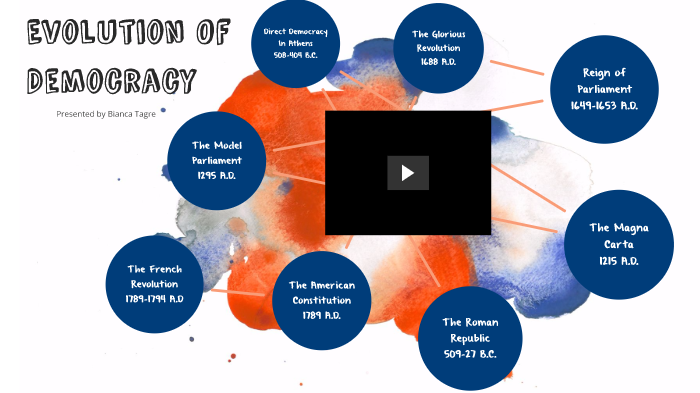 Evolution Of Democracy Timeline by Bianca Tagre on Prezi