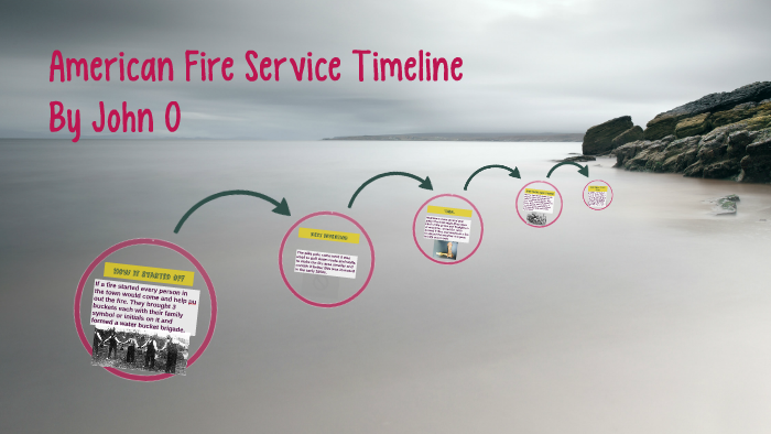 American Fire Service Timeline by John O'Connell on Prezi