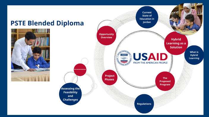 PSTE Blended Diploma by sanaa albanawi on Prezi