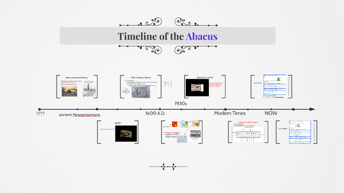 Timeline of the Abacus by Gidget Smith on Prezi