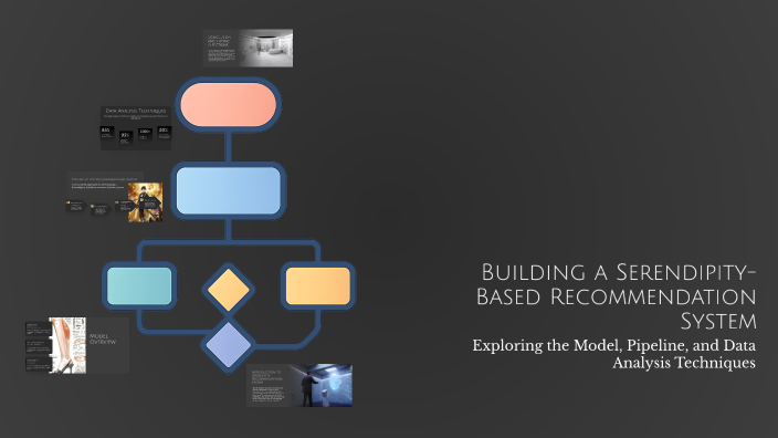 Building a Serendipity-Based Recommendation System by tousif anwar on Prezi