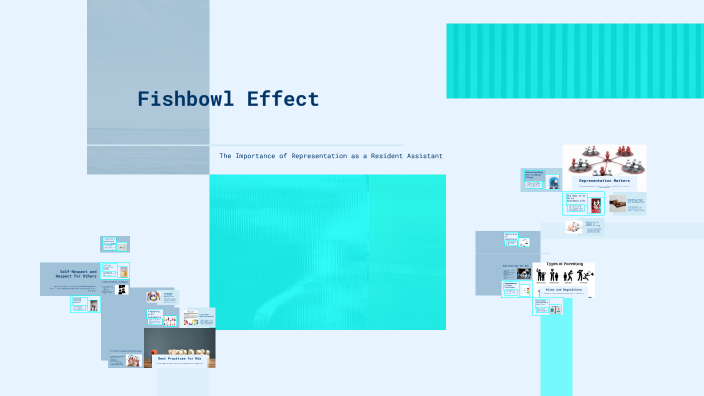 Fishbowl Effect by Sana Tariq on Prezi