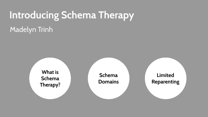 Intro to Schema Therapy by Maddy Trinh on Prezi