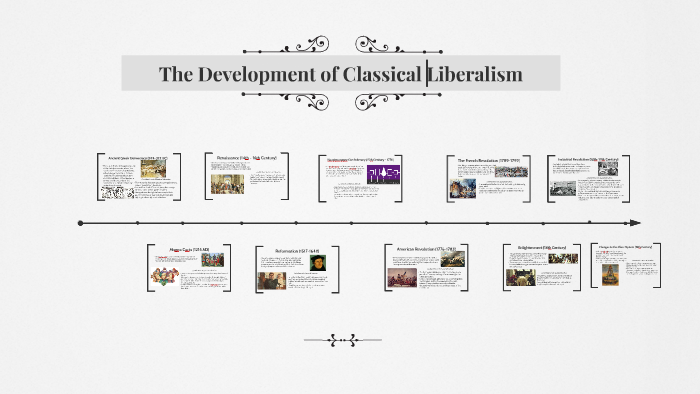 The Development of Classical Liberalism Timeline by Rachel Paulos on Prezi